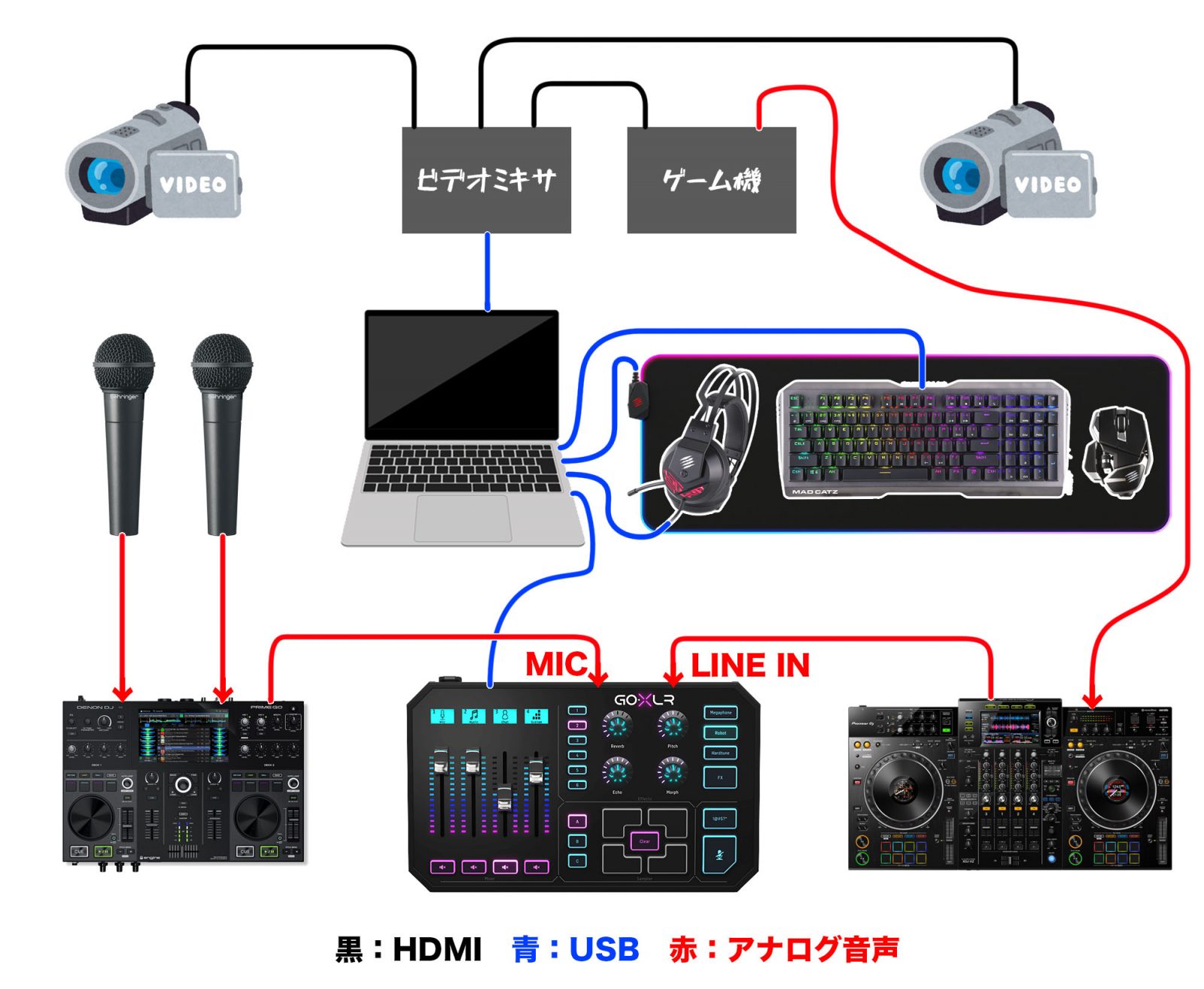 GoXLRとMadCatzさんのゲーミングハードウェアを使って配信してみました！ | OTAIRECORD OFFICIAL BLOG